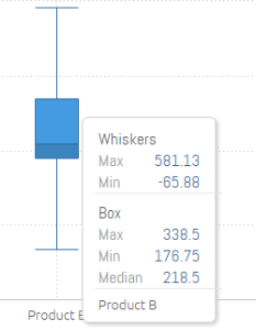 Creating a Widget - Box and Whisker Plots