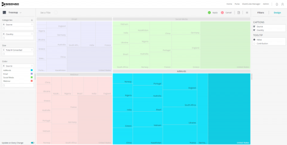 Creating Widgets: Treemaps