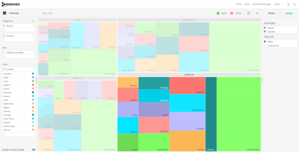 Creating Widgets: Treemaps